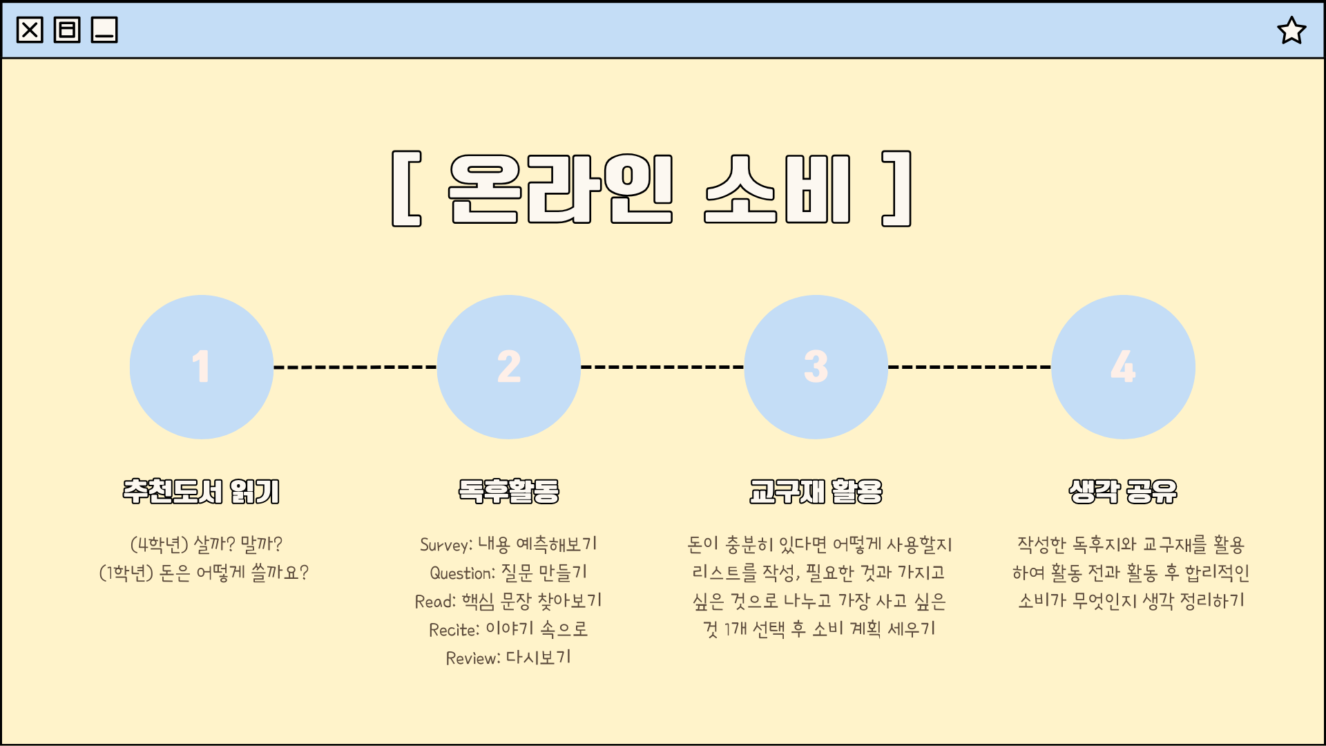 [GROUP BOOKiT 1기] 삼총사 plus one 2회차 활동 후기 | 독서 금융교육 PLAY BOOKiT | 프로그램 | 뱅크잇